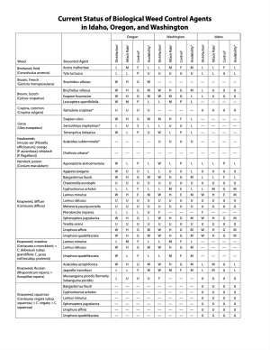 Current Status of Biological Weed Control Agents in Idaho, Oregon, and ...